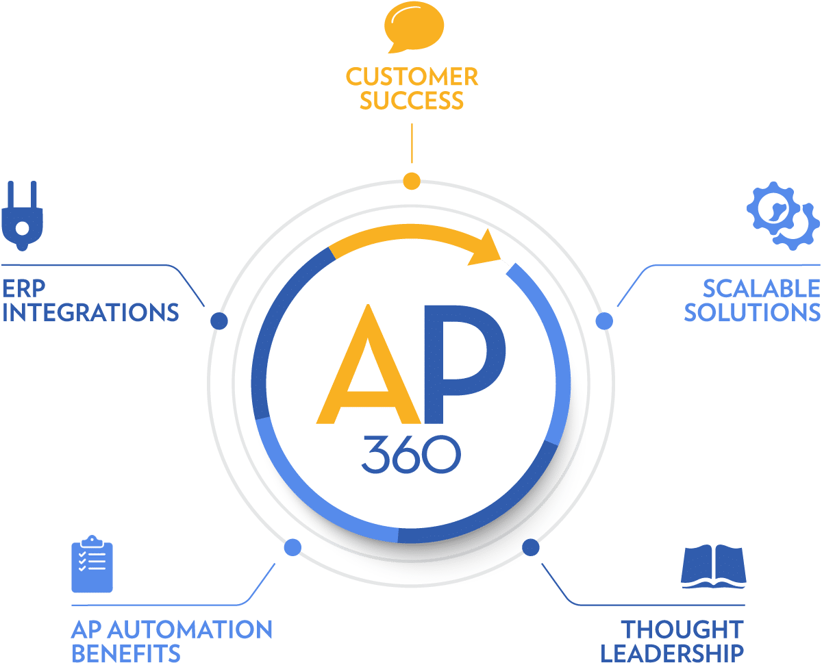 Accounts Payable Automation Software Ap Software
